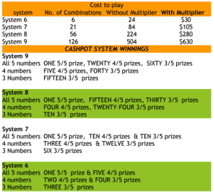 cashpot – NLCB Results